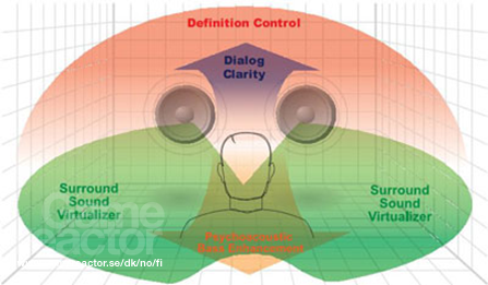 Test: Logitech Z Cinéma - Logitech Z Cinéma Advanced Surround Sound ...
