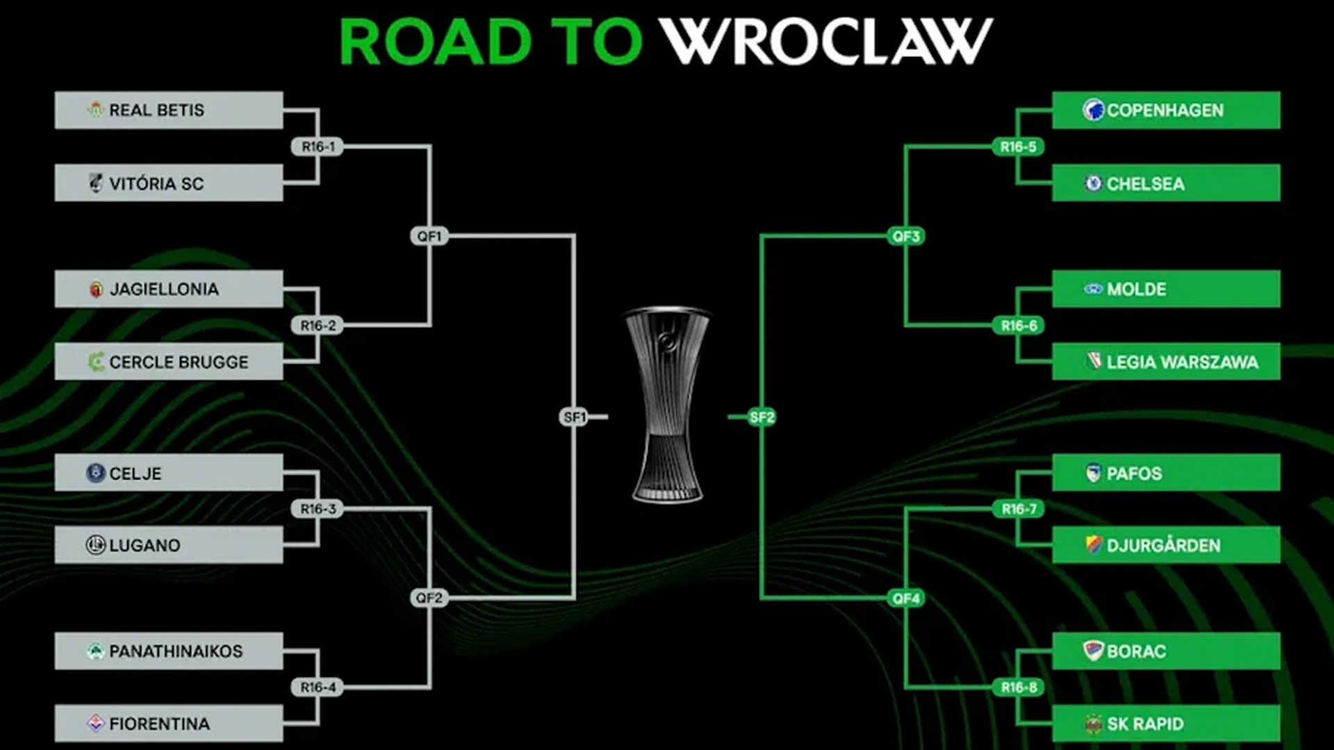 Conference League-resultater etter åttedelsfinalene og mulige par til kvartfinalene - - Gamereactor