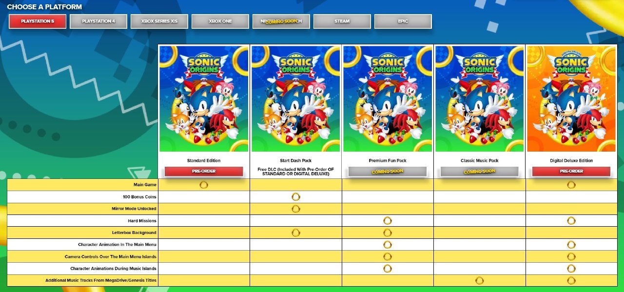 Sonic Origins pusser opp elskede spill i juni, men får kritikk