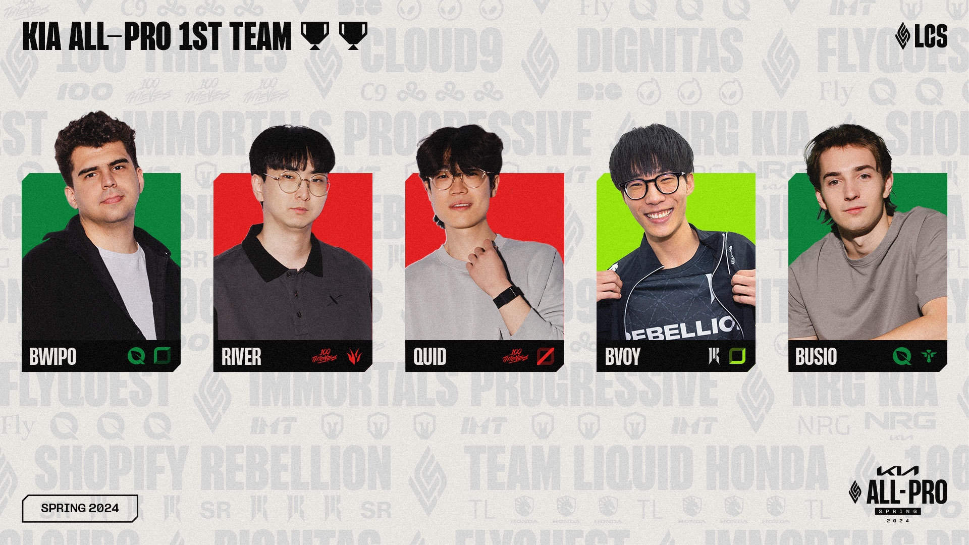 Her er LCS Spring Split All-Pro-laget for våren - League of Legends ...