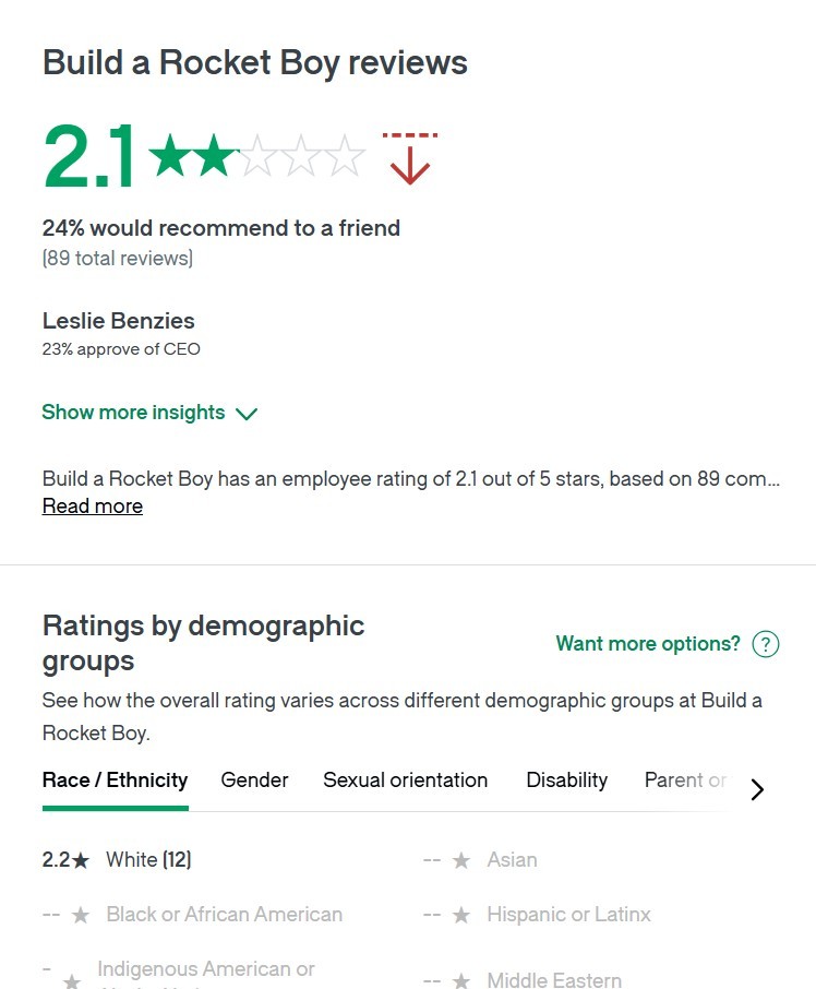 Toxic Work Environment at Build A Rocket Boy: Allegations and MindsEye Fallout - memesita.com ...