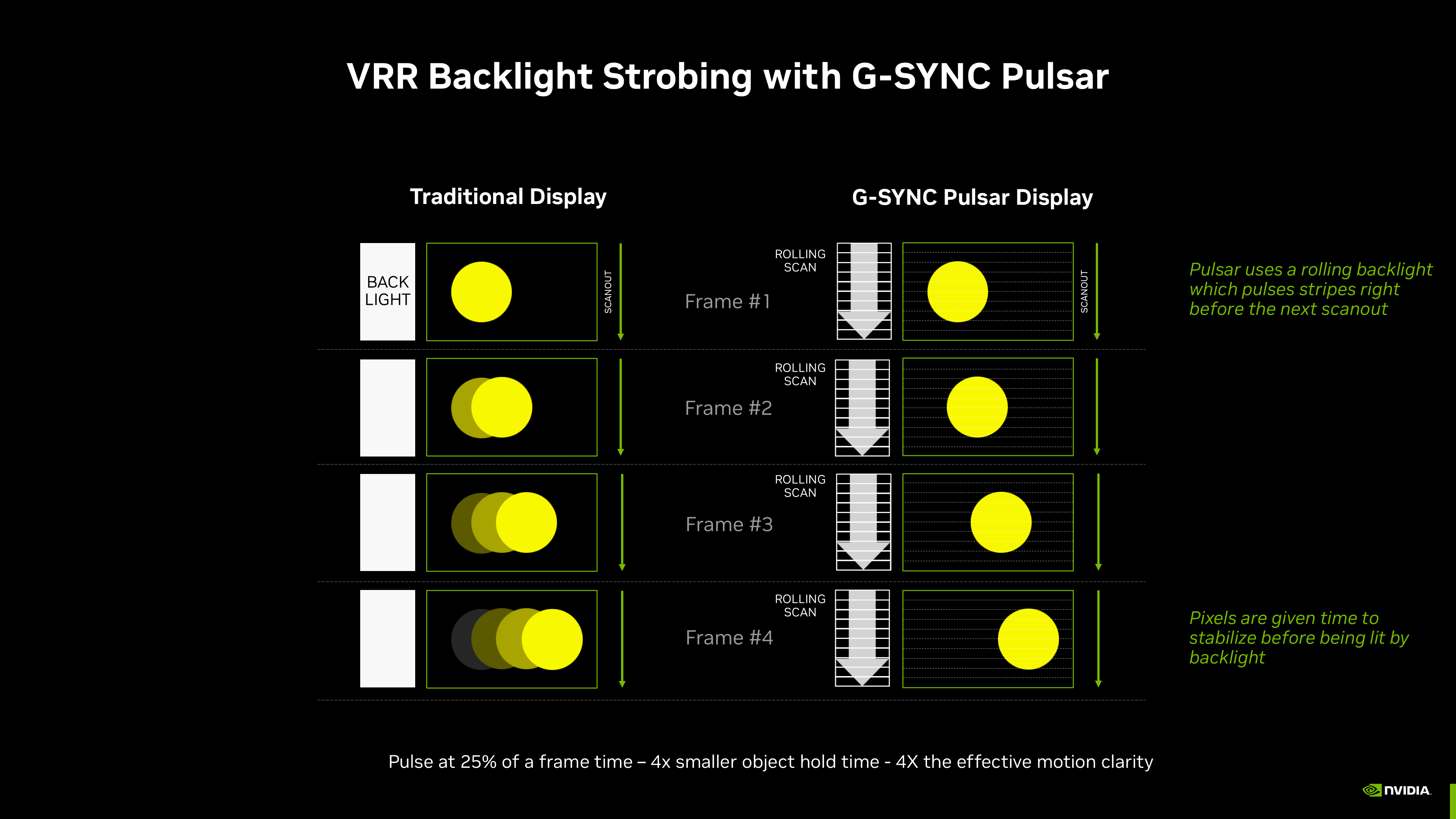 Nvidia G-SYNC Pulsar Displays Launch - Specs & Review - Archynewsy