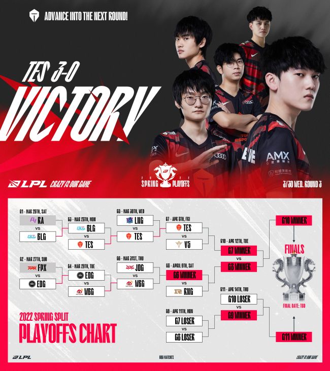 LPL Spring Playoffs har blitt utsatt til 8. april på grunn av Covid ...